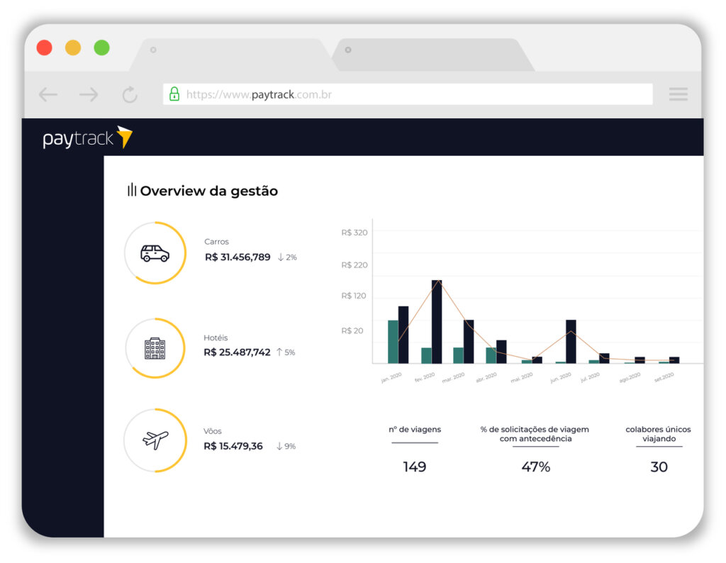 Mobility Paytrack | Gestão de Viagens e Despesas Corporativas